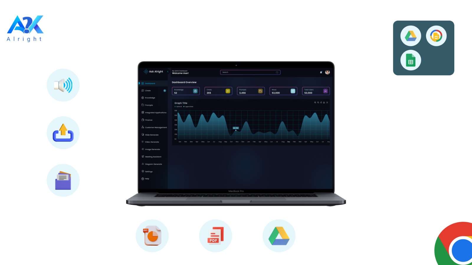 The AI SaaS System: AskALRIGHT